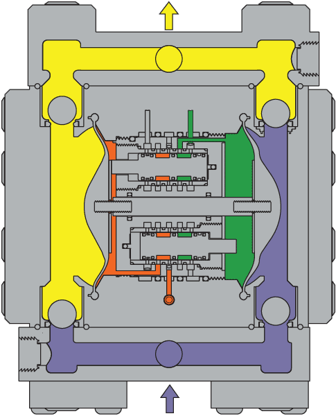 Positive Displacement Flow Meter Guide